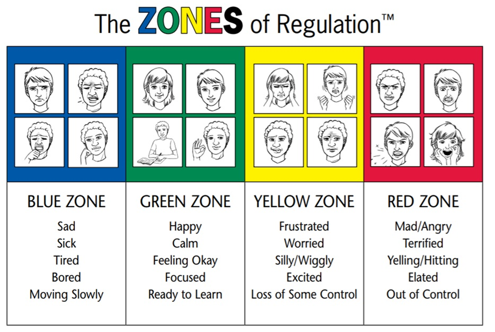Zones of Regulation — Goolwa Primary School | Goolwa, South Australia