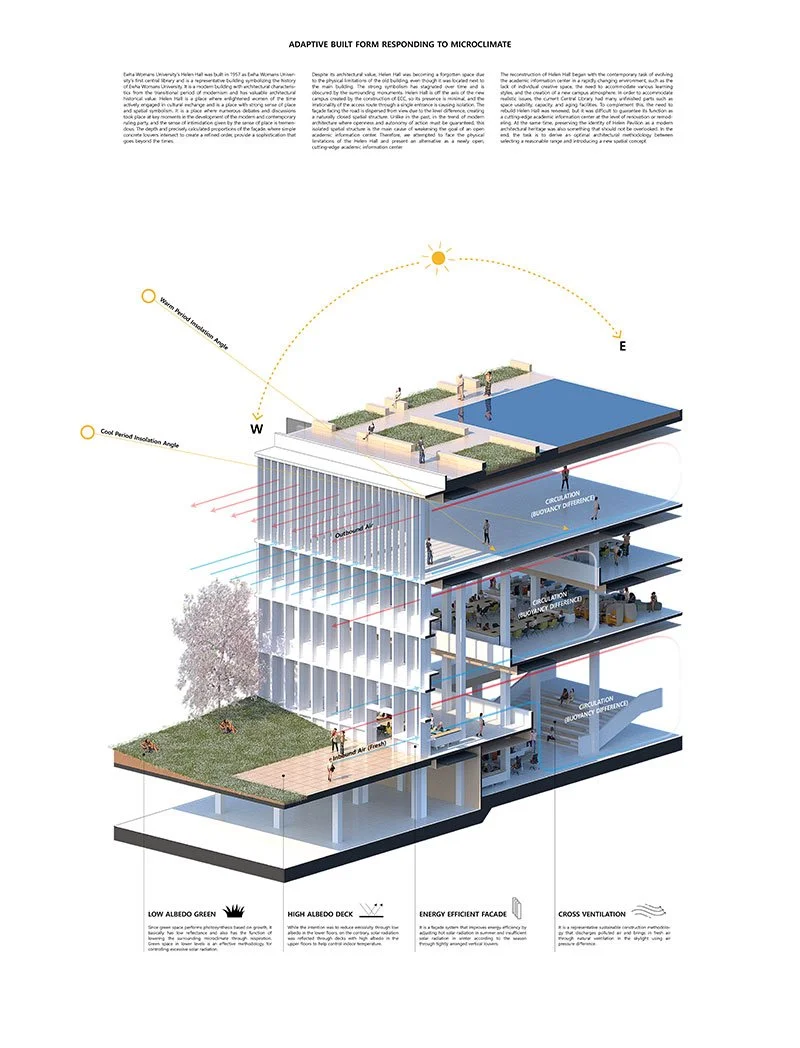 Adaptive Architecture — S S K