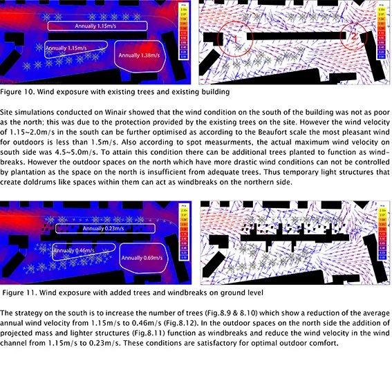 Adaptive Architecture — S S K
