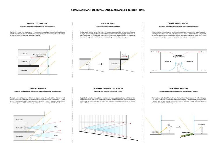 Adaptive Architecture — S S K