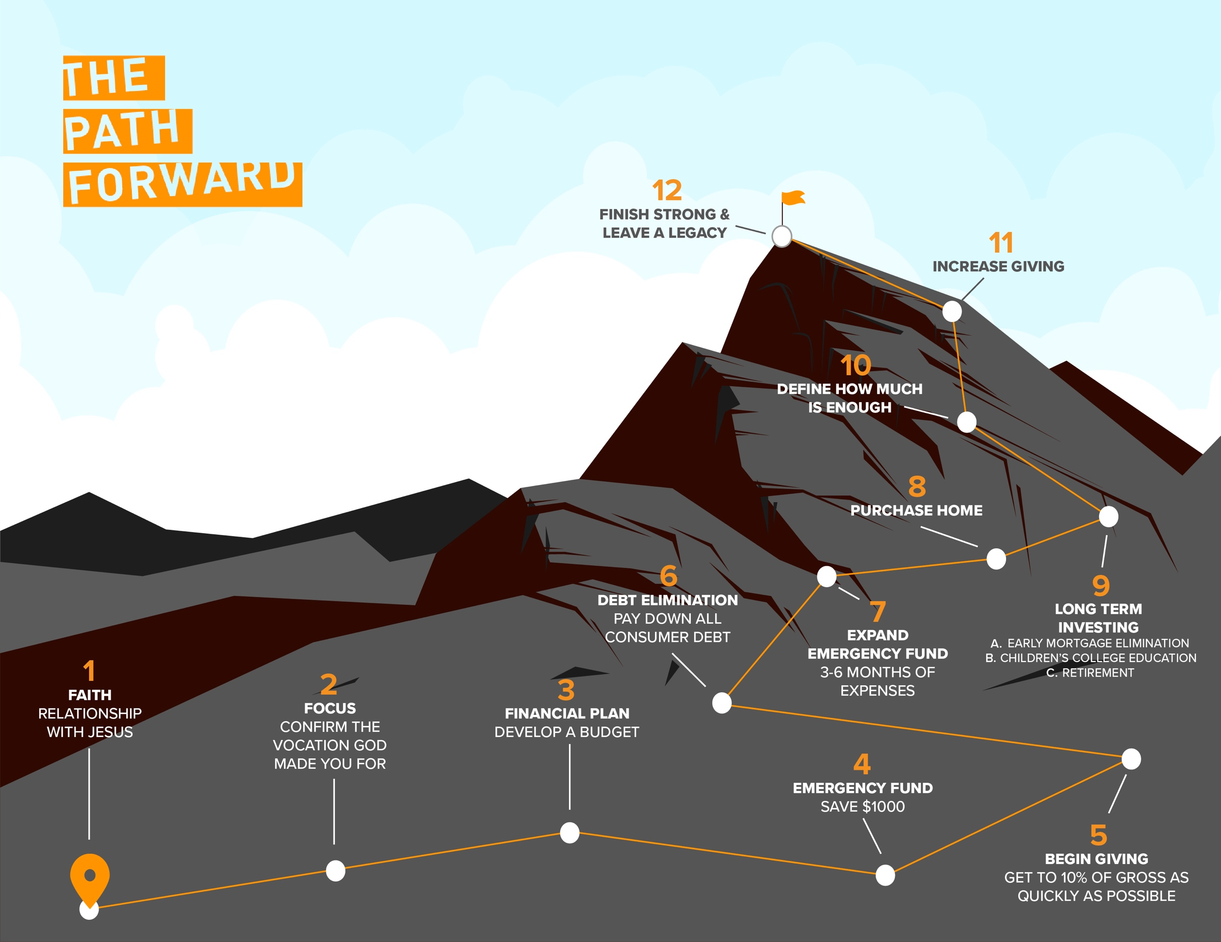 The Path Forward Map - Your Guide for 2024 — The Path Forward
