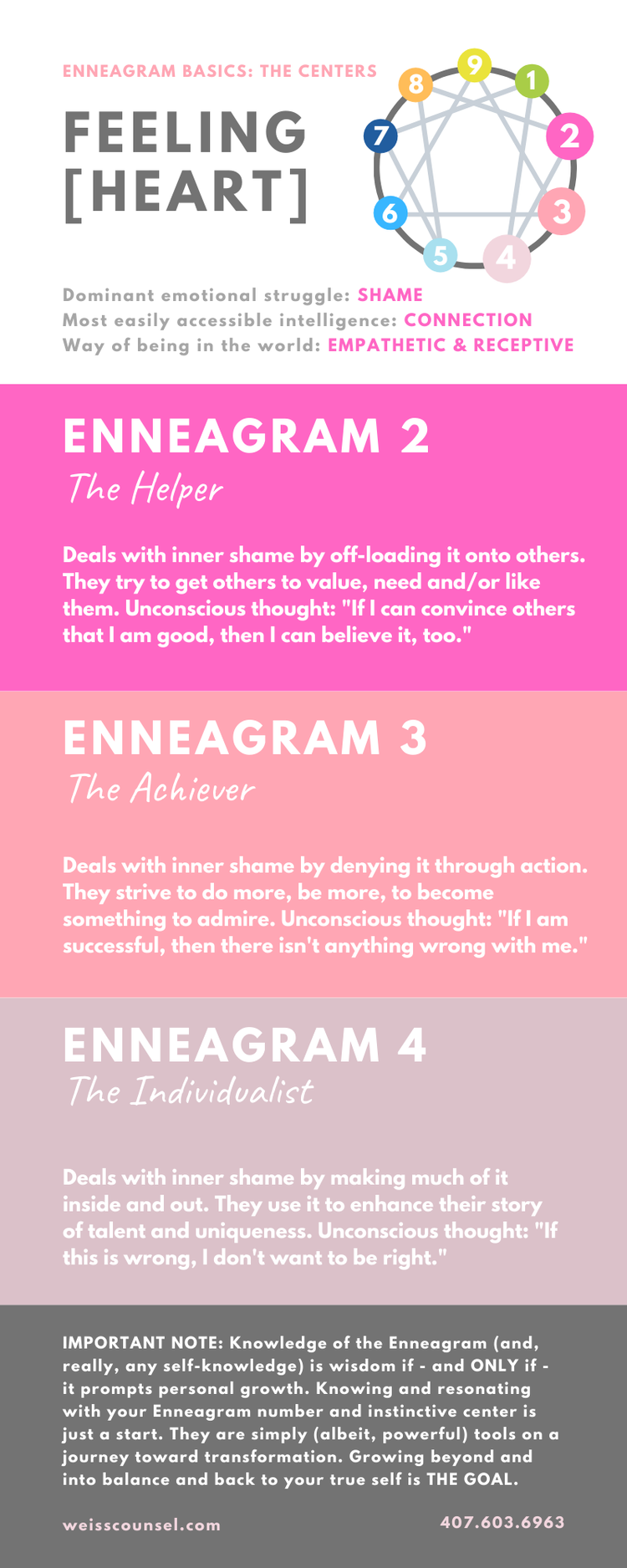 Enneagram Basics: Feeling Center Infographic — Orlando Counseling ...