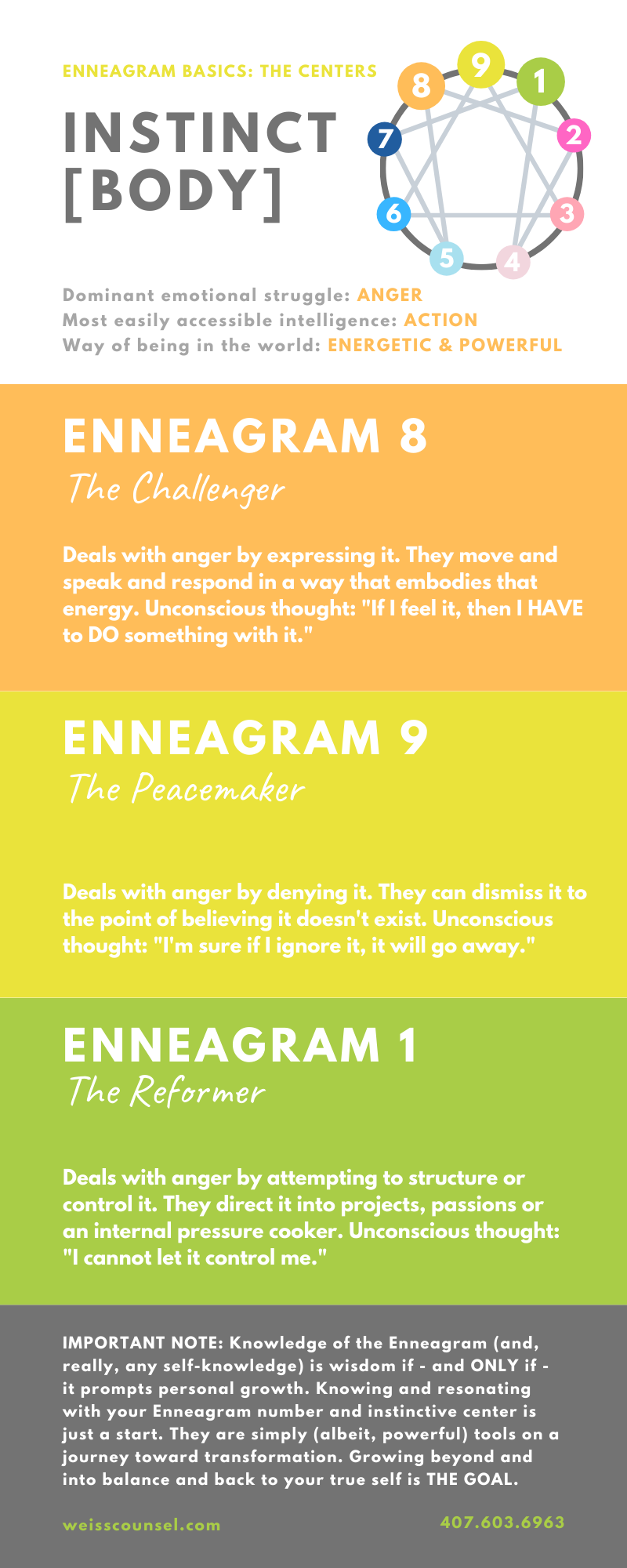 Ennegram Basics: Instinct Center Infographic — Tracy Weiss l Florida ...