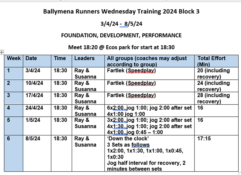 Wednesday Training — Ballymena Runners AC