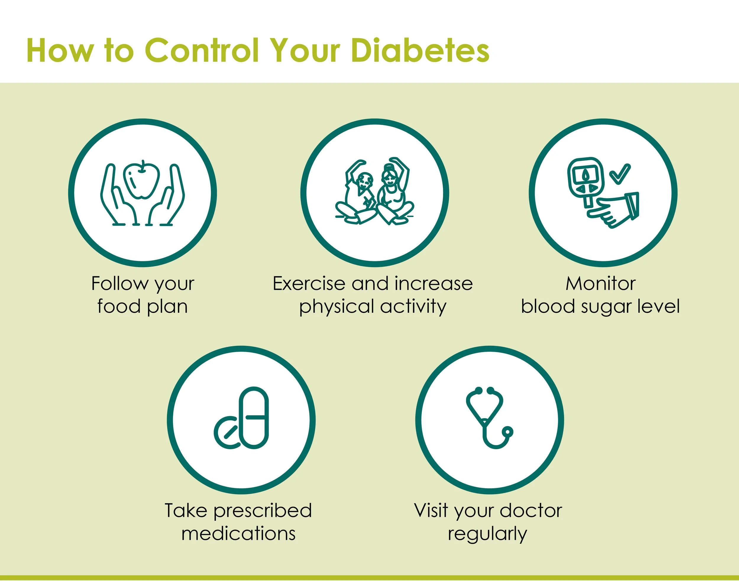 Controlling Your Diabetes CenterLight Healthcare