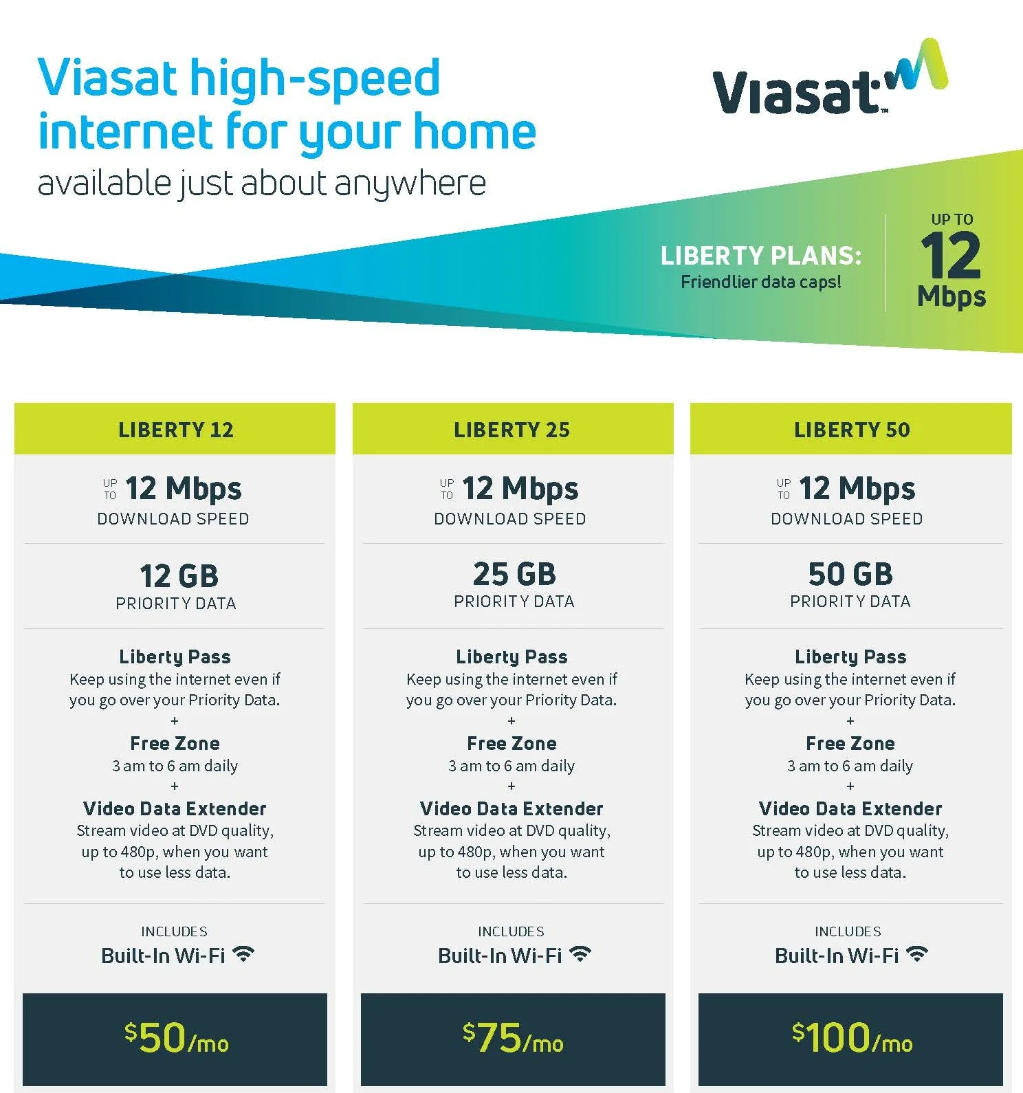 Viasat Internet — Team Northwoods Communications