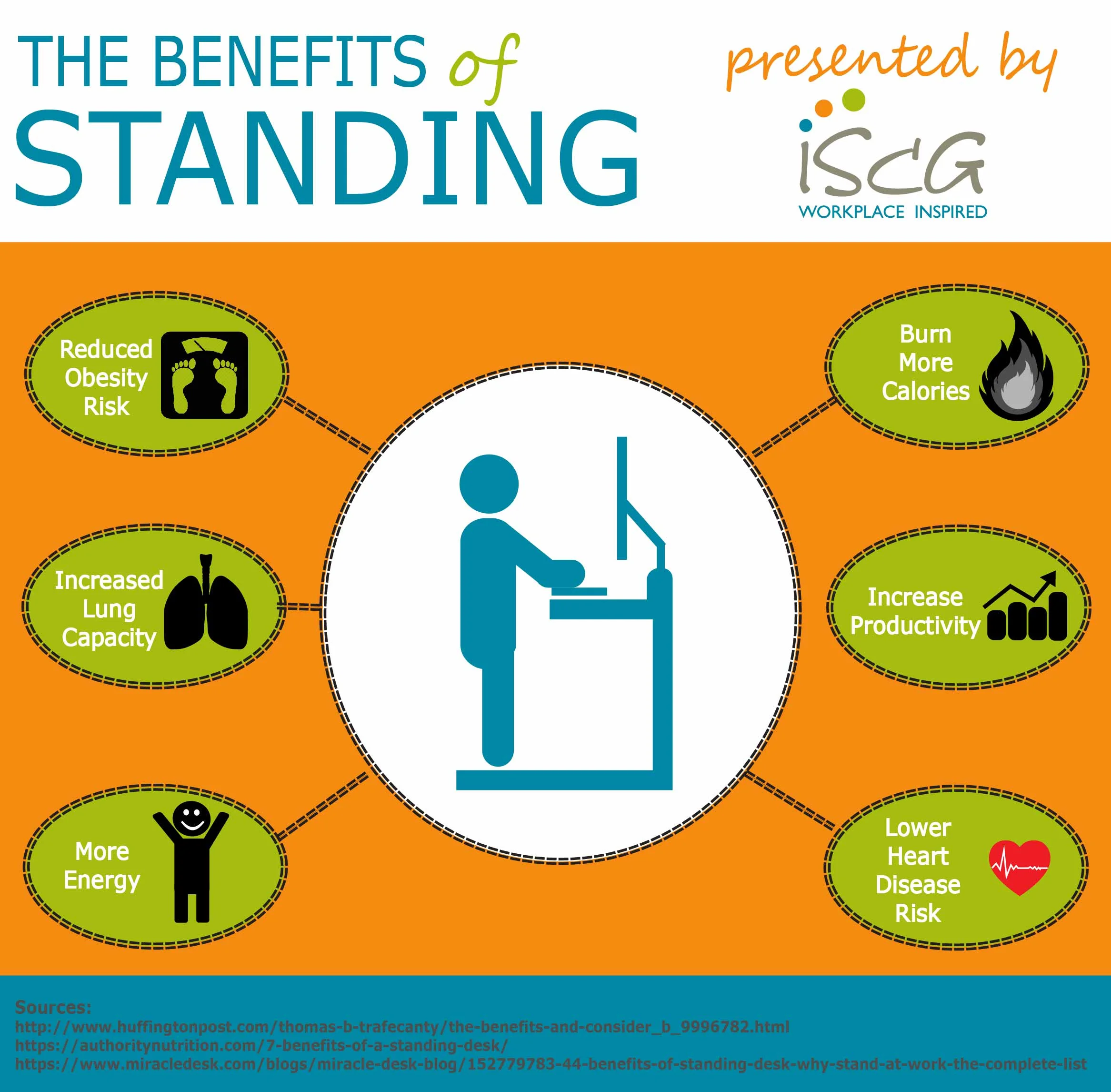Sitting is the New Smoking — ISCG
