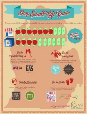 Buy Local Infographic