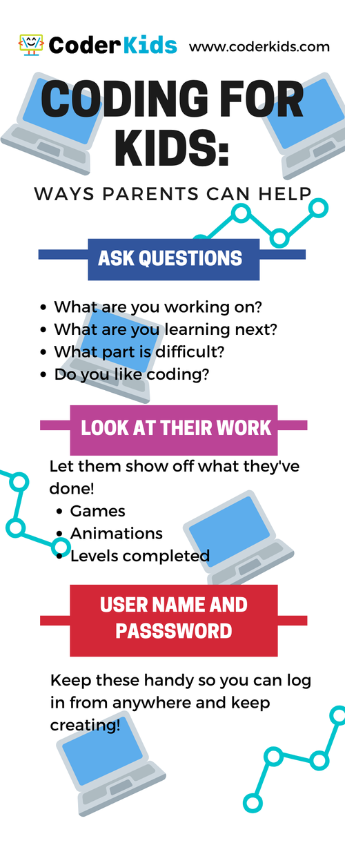 Tips for Taking Part in Your Child's Coding Journey | Coder Kids