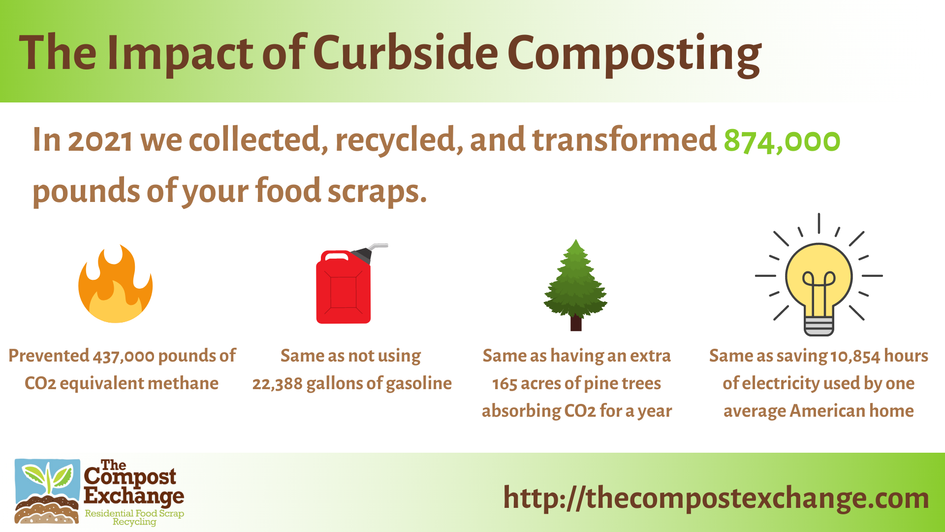 The Compost Exchange