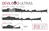 Race Info — The Devil Dog Ultras