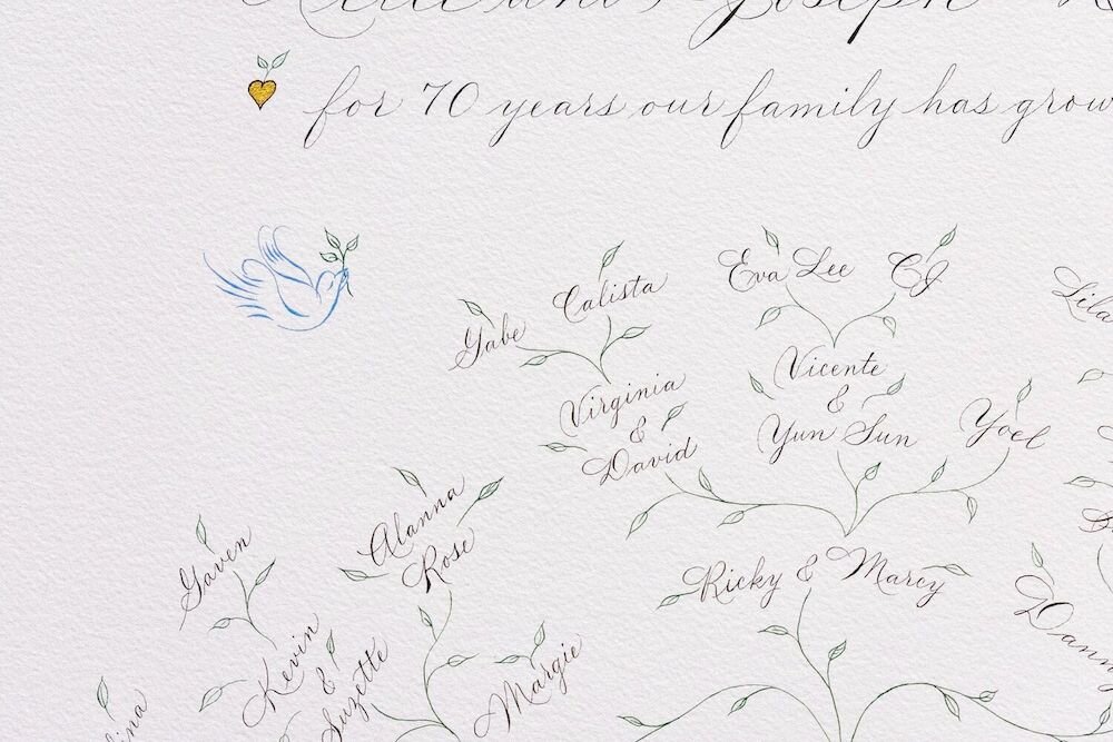 Custom Calligraphy Family Tree — Flower City Letters