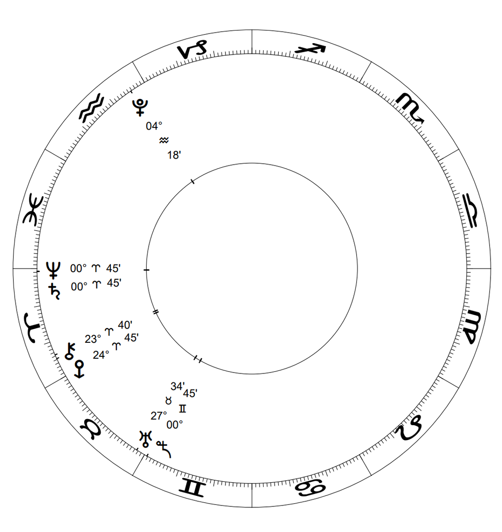 Saturn-Neptune Conjunction Astrology (2024-2027) — Kosmic Mind