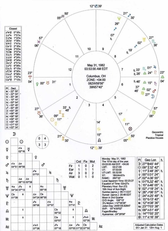 Nebula Birth Chart Report