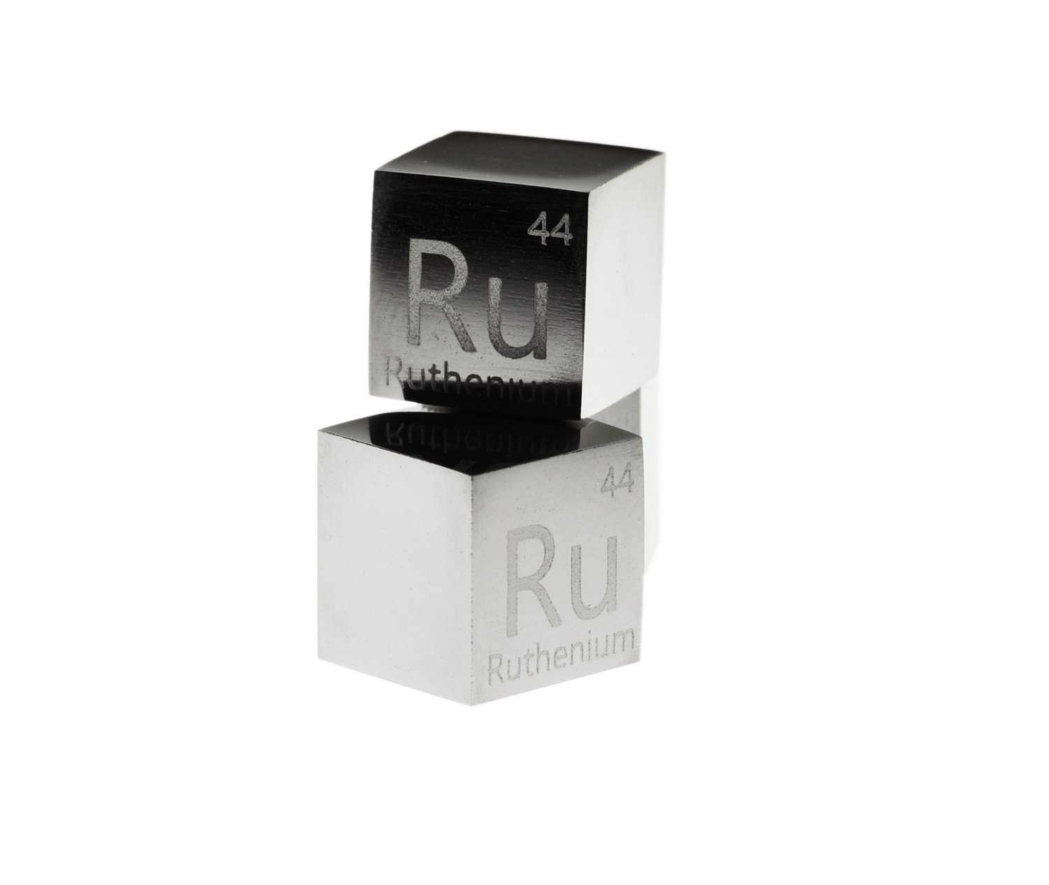 Ruthenium Periodic Table