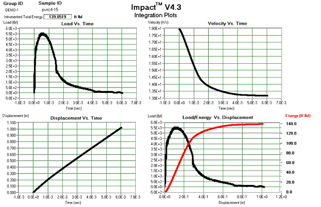 Instrumented Impact Testing — MP Machinery and Testing, LLC