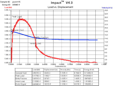 Instrumented Impact Testing — MP Machinery and Testing, LLC