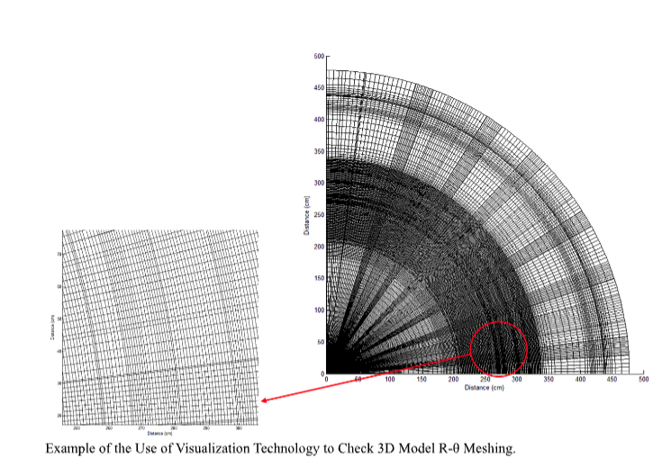 Neutron Transport Analysis — Mp Machinery And Testing Llc