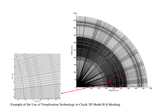 Neutron transport analysis — MP Machinery and Testing, LLC