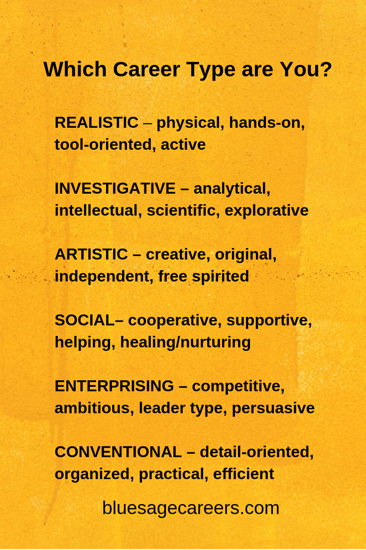 Have you ever taken a career test? — Blue Sage Career Strategies