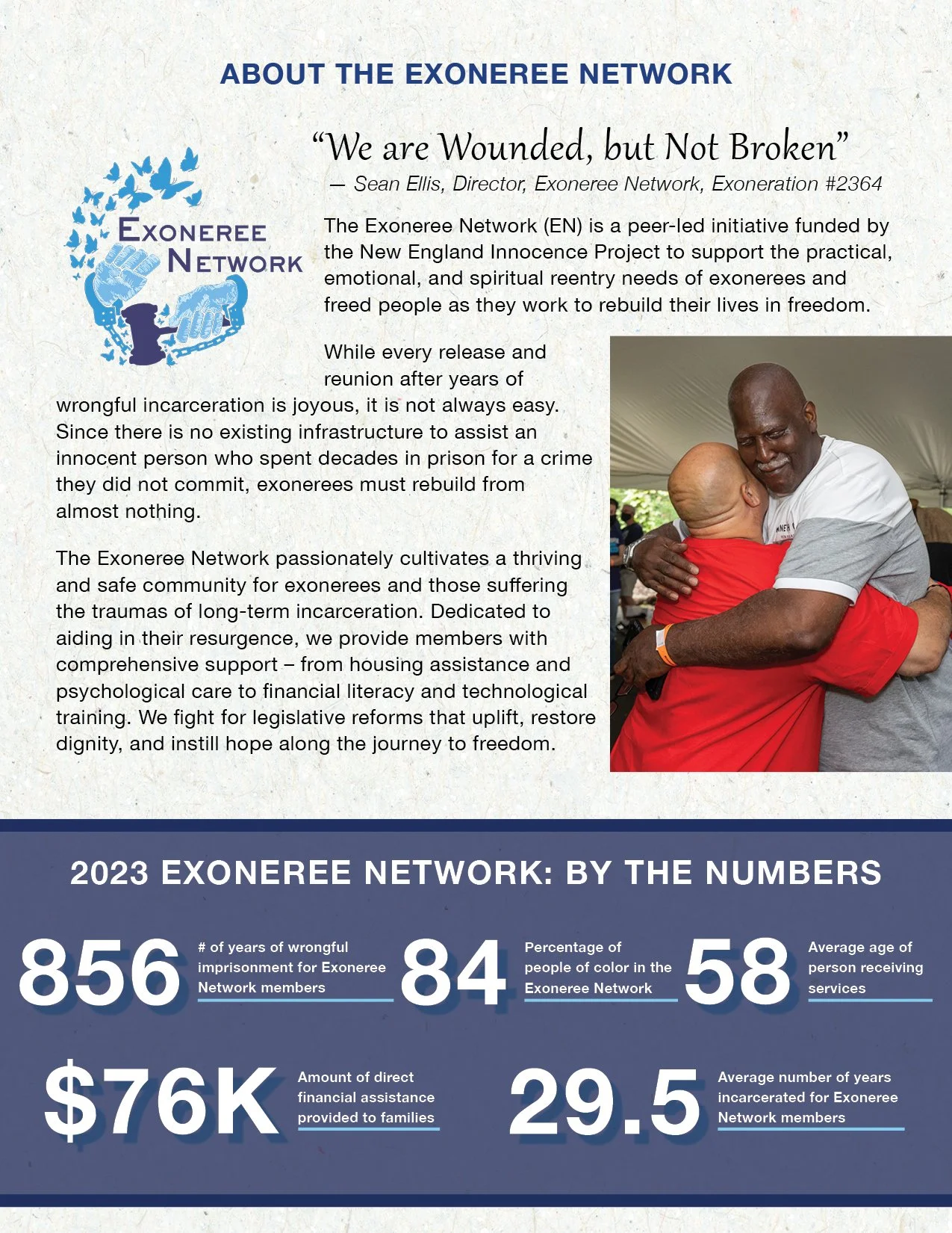 Voices of the Innocent: Free Us All! — New England Innocence Project