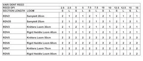 Ashford Rigid Heddle Variable Dent Reeds - Special Order - Fiber to Yarn