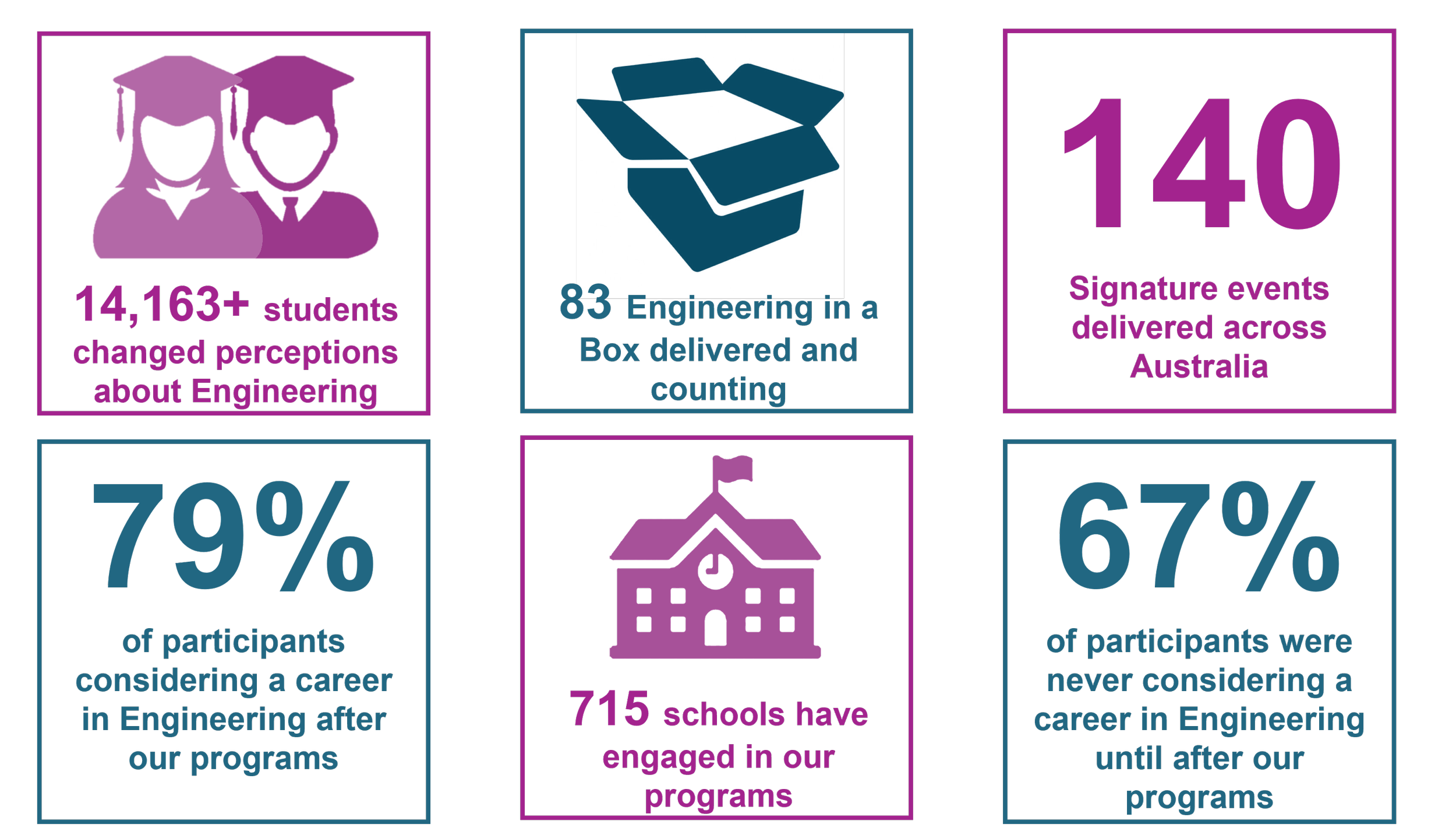 Power of Engineering