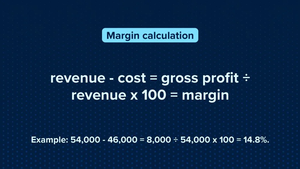 Margin Calculator and Formula — Projectworks