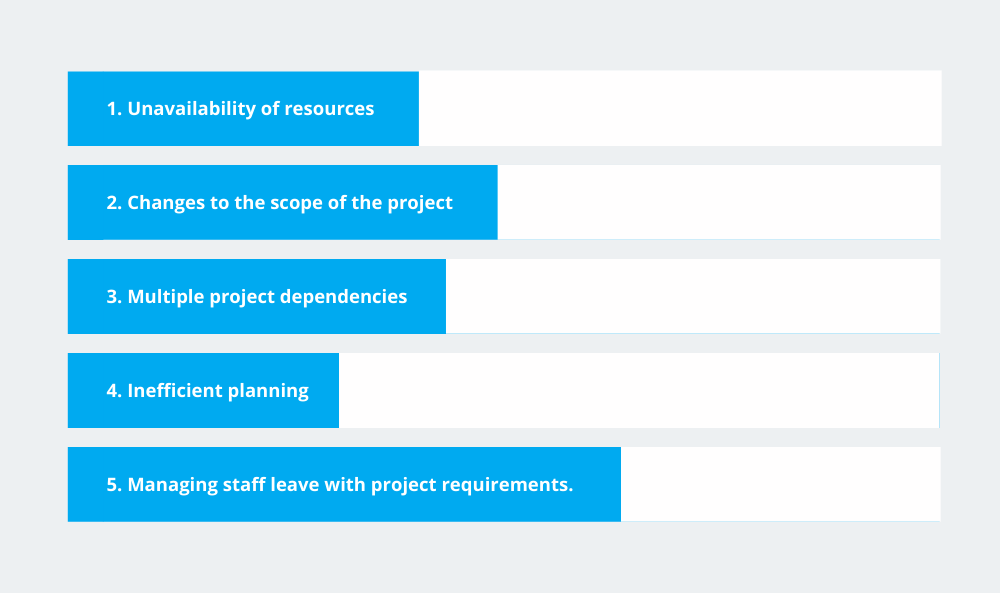 Our ultimate guide on how to allocate resources to a project — Projectworks