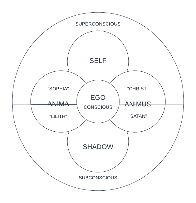 In the Shadow of Thy Wings: A Primer in Shadow Work — Spiral Sea Tarot