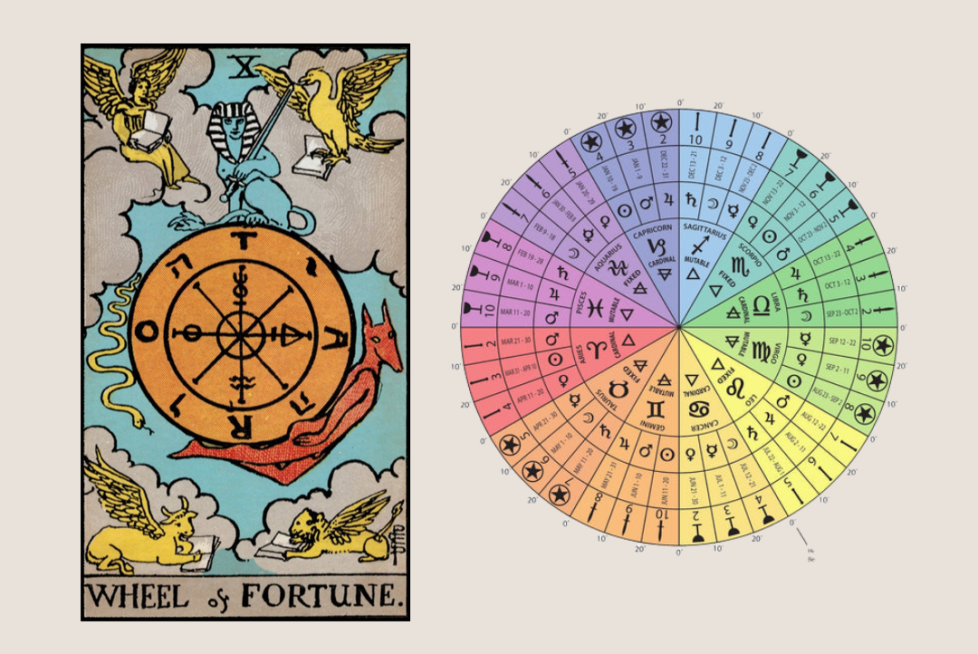 The World of Fortune: The Wheel of Fortune, The Zodiac, and the Minor ...
