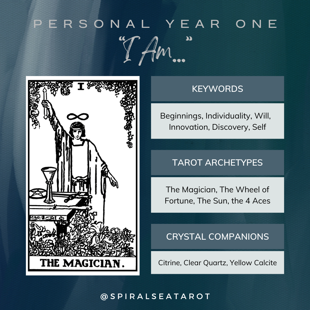 Personal Year 1 - Numerology — Spiral Sea Tarot
