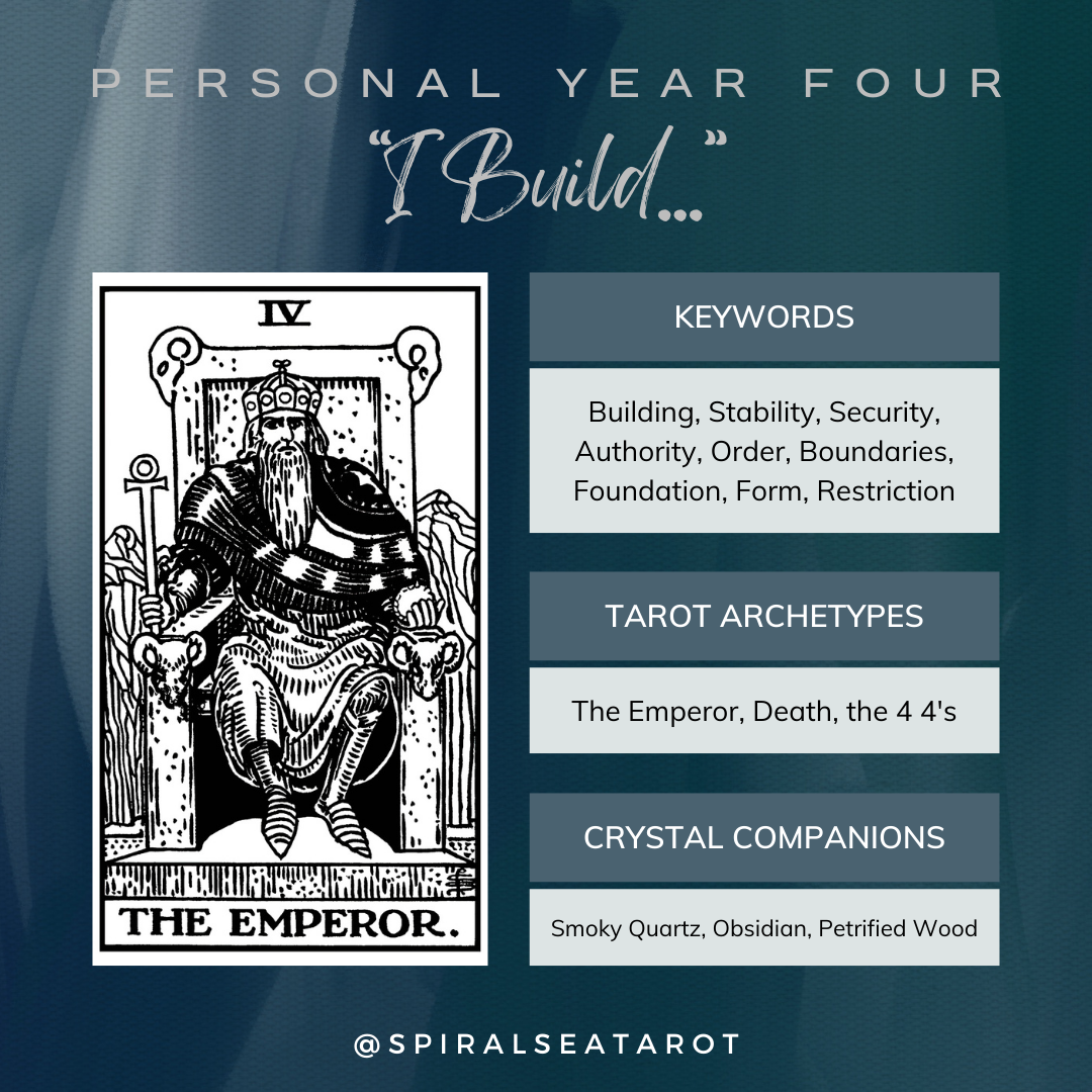 Personal Year 4 - Numerology — Spiral Sea Tarot