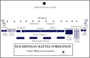 Things You Should Know About The Macedonian Phalanx