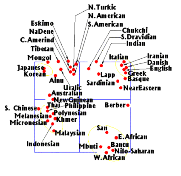 Is the DNA of modern Greek people similar to that of the ancient Greeks ...