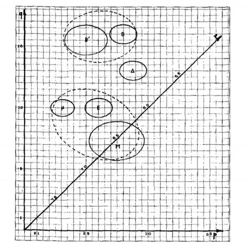 Is the DNA of modern Greek people similar to that of the ancient Greeks ...