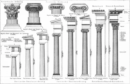 History of Ancient Greek Architecture, From Archaic to Hellenistic Period