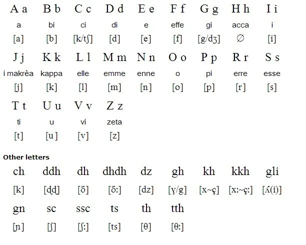 Griko dialect: The language of Southern Italy with Greek roots