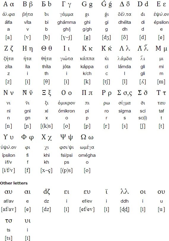 Griko dialect: The language of Southern Italy with Greek roots
