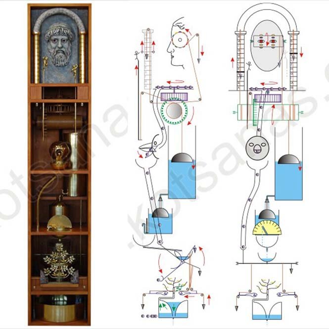 Ancient Greek Technology and its marvelous works