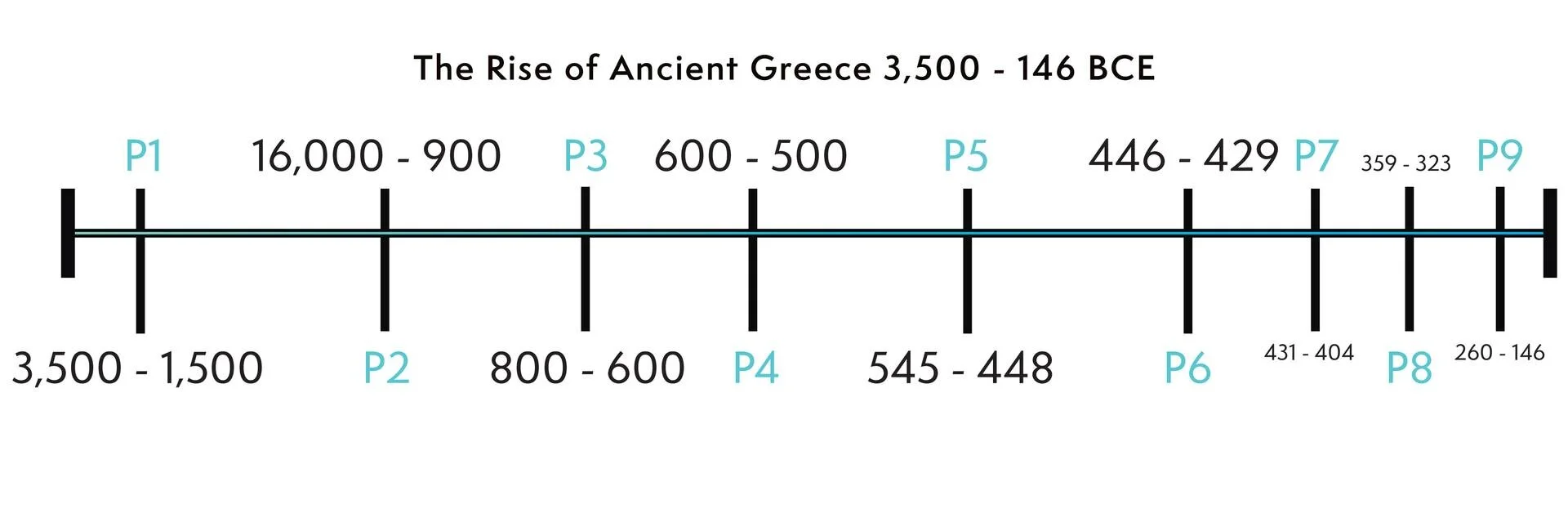 A Timeline From The Age Of Greece: Rise And Decline Of The Ancient ...