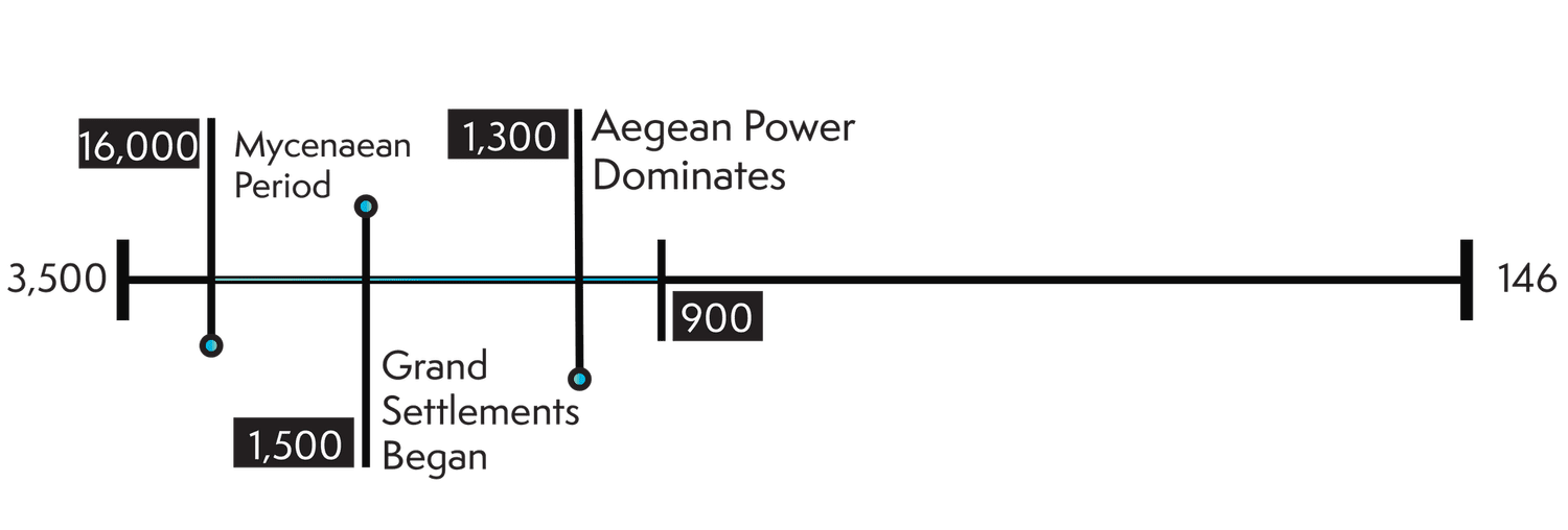 A Timeline From The Age Of Greece: Rise And Decline Of The Ancient ...