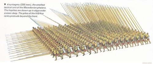 Greek Phalanx vs Roman Legion: A history of the most powerful military ...