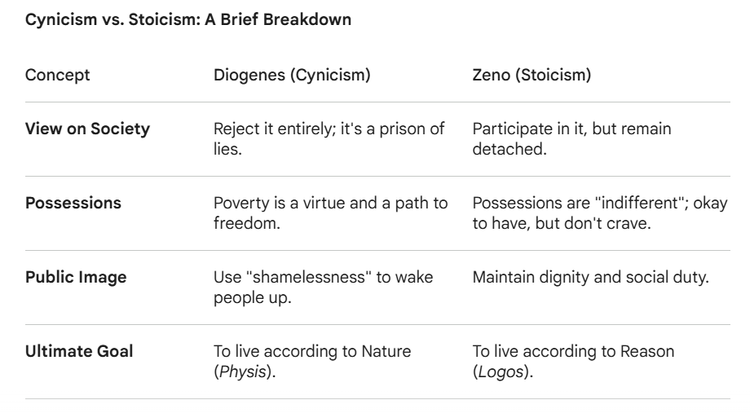 Diogenes the Cynic: The Most Eccentric Philosopher