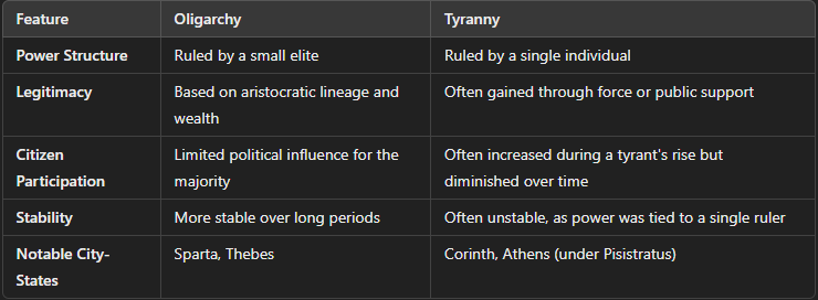 Oligarchy vs. Tyranny: Different Forms of Government in Ancient Greece
