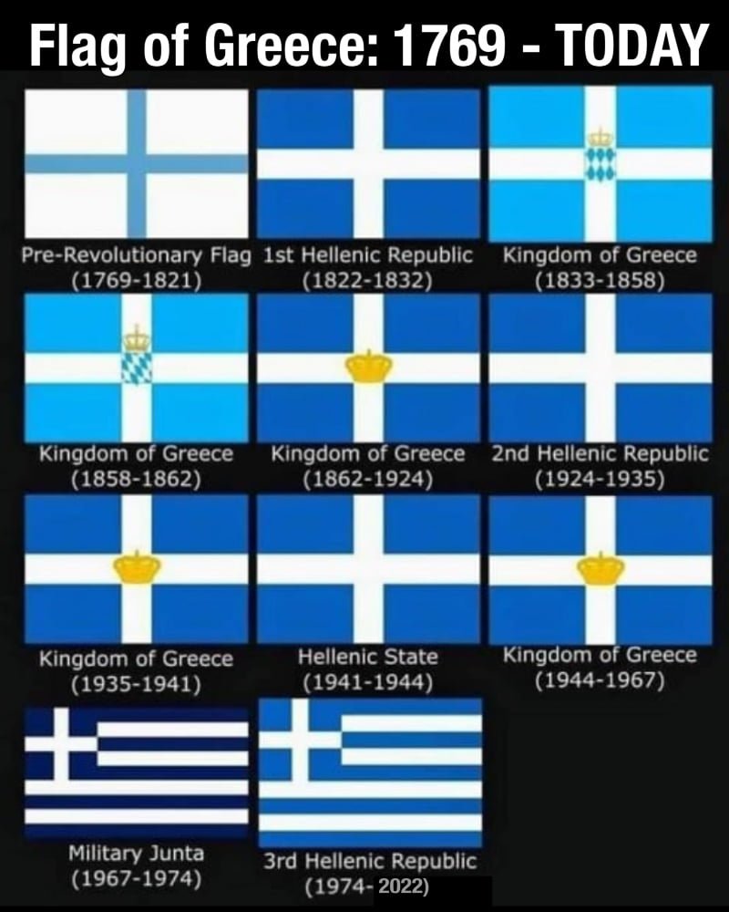 History of the Greek Flag: Timeless Symbolism