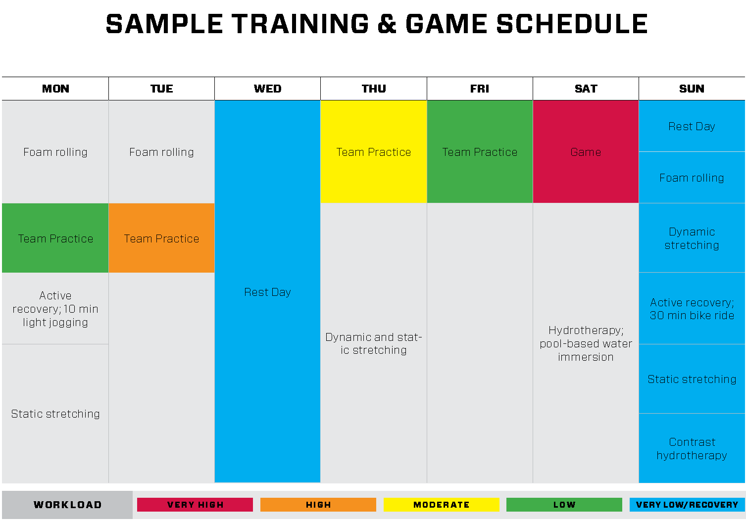 Injury Prevention — Recognize to Recover