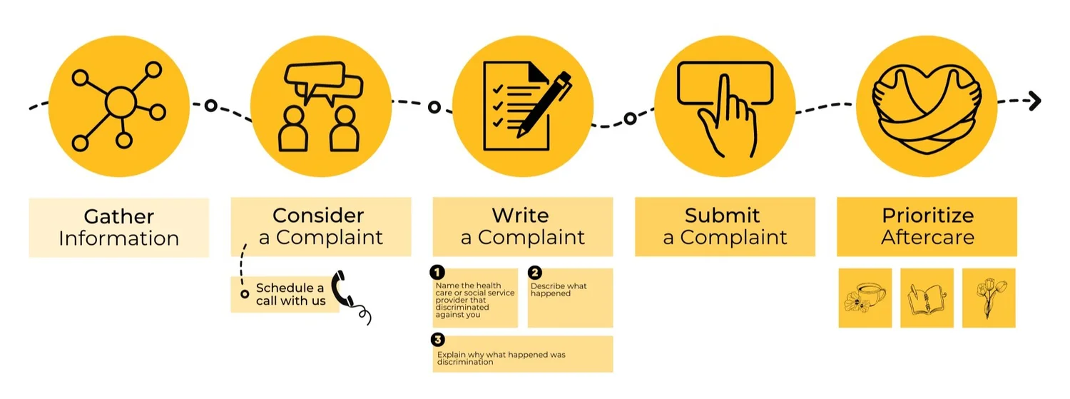 Filing Discrimination Complaints — Elephant Circle