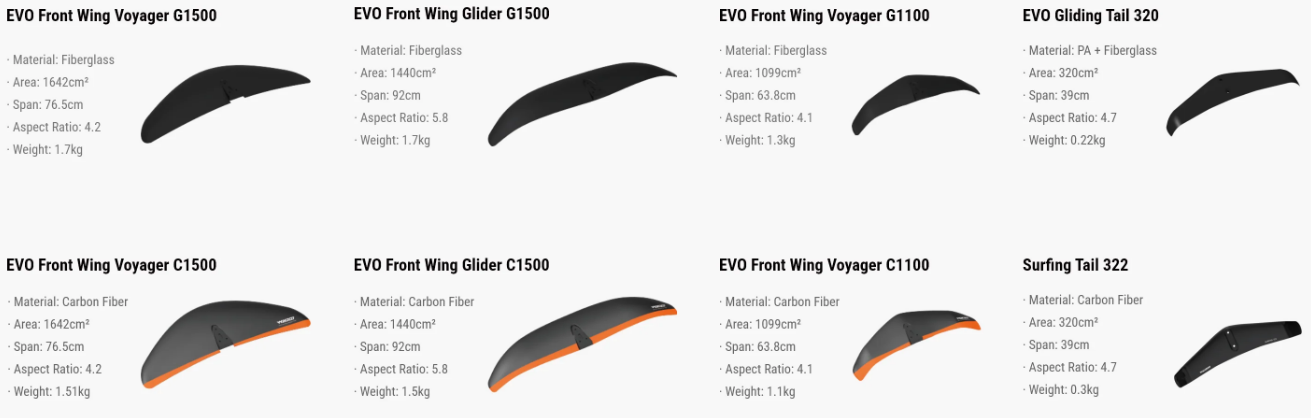 Waydoo New EVO Efoil Review