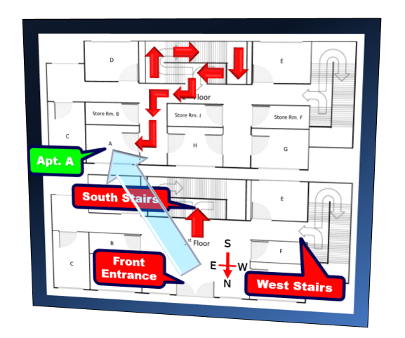 Police Test - Spatial Orientation and Visualization and Facial Recognition